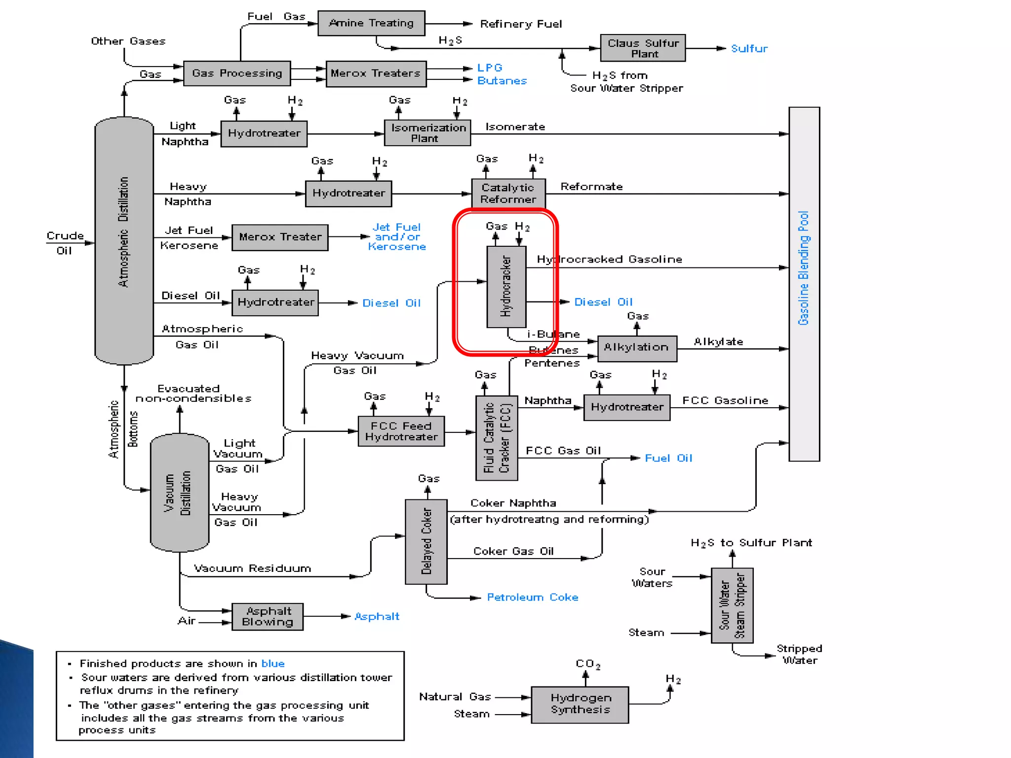 Hydrocracking | PPTX