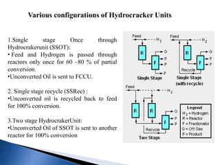 Hydrocracking | PPTX