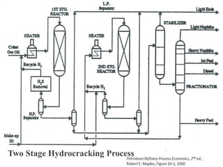 Hydrocracking | PPTX