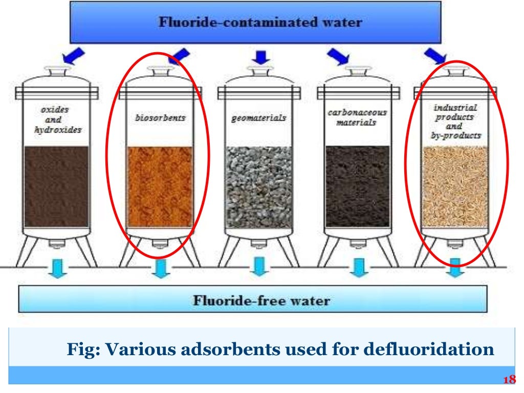 DEFLUORIDATION BY BIOADSORBENTS