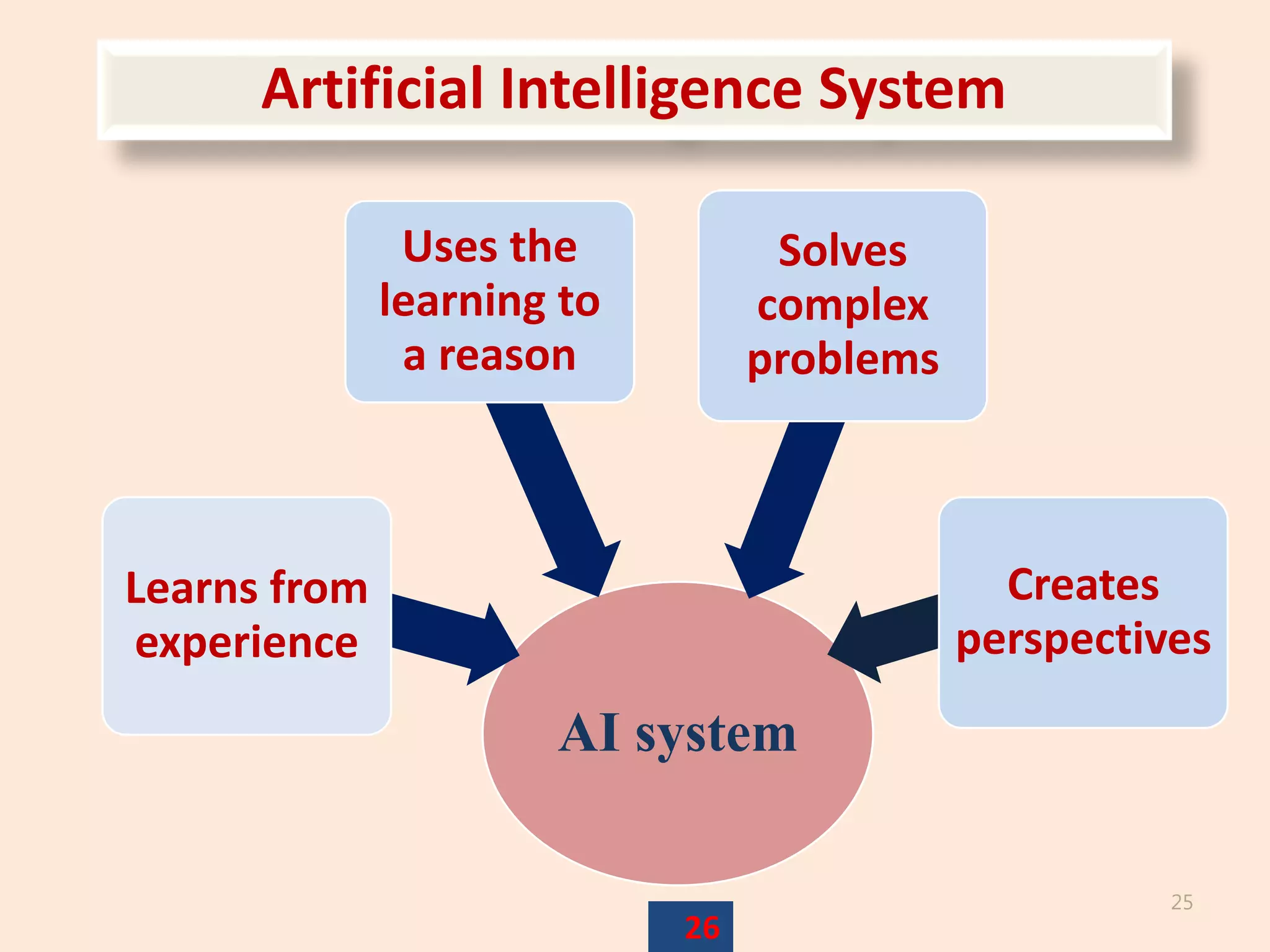 prospects of artificial intelligence in ag | PPTX
