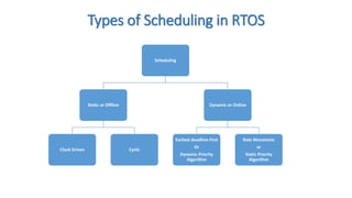Real Time System | PPTX | Operating Systems | Computer Software and Applications