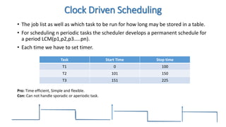Real Time System | PPTX
