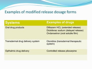 MODIFIED RELEASE DRUG DELIVERY SYSTEM | PPTX