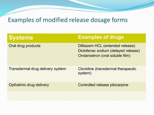 MODIFIED RELEASE DRUG DELIVERY SYSTEM | PPTX | Pharmaceutical Industry ...