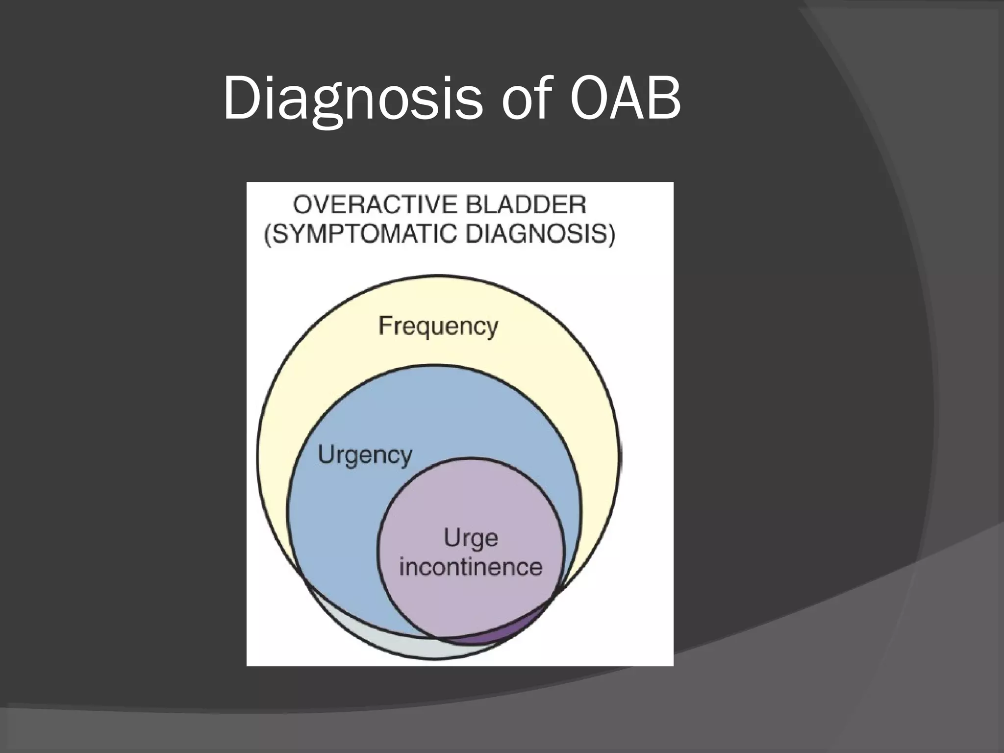 Over Active Bladder - seminar | PPT