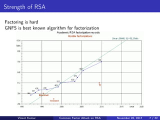 Common Factor Attack on RSA | PPT