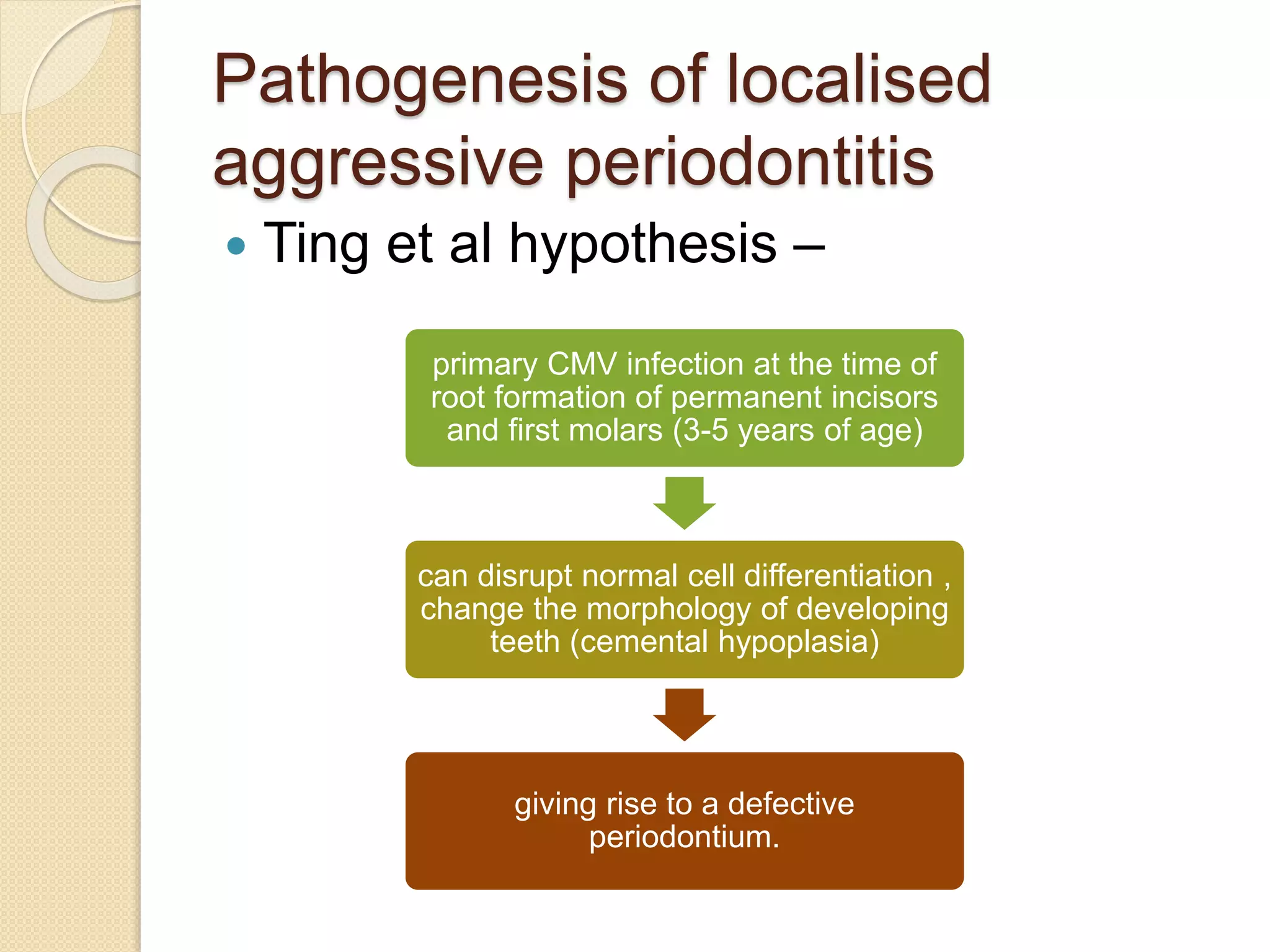 ROLE OF VIRUSES IN PERIODONTAL DISEASES | PPTX