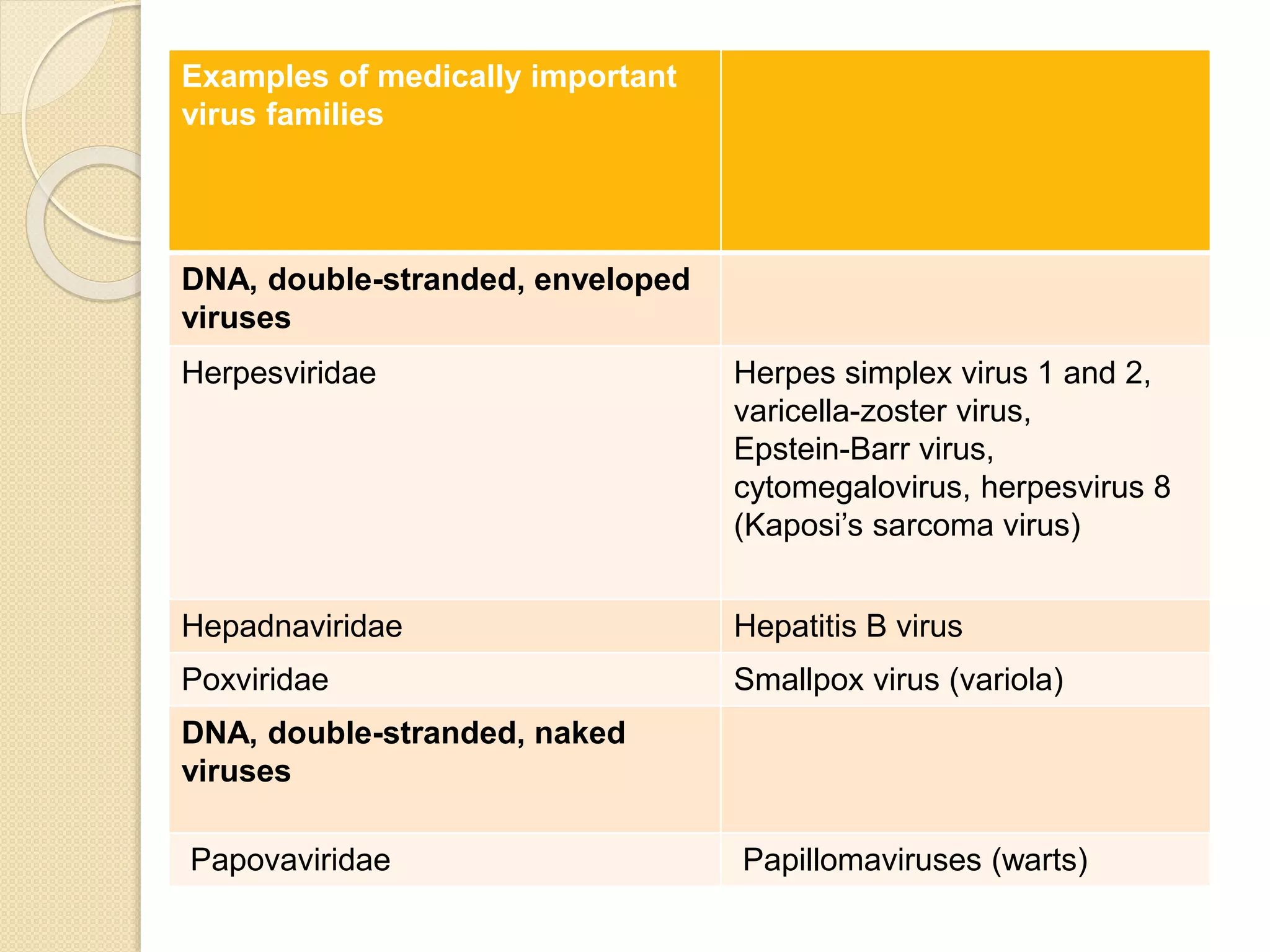 ROLE OF VIRUSES IN PERIODONTAL DISEASES | PPTX