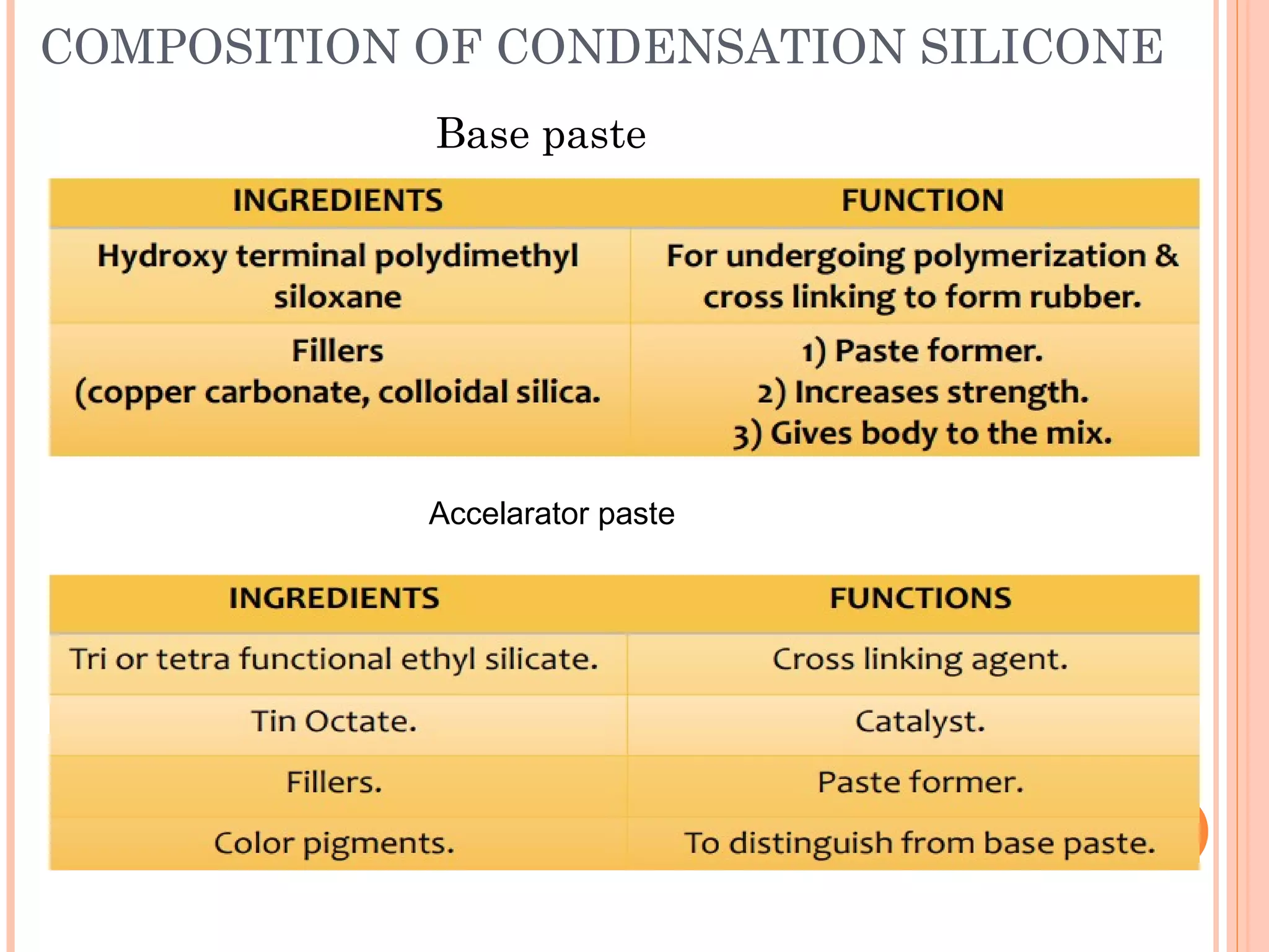 recent advances in impression materials | PPT