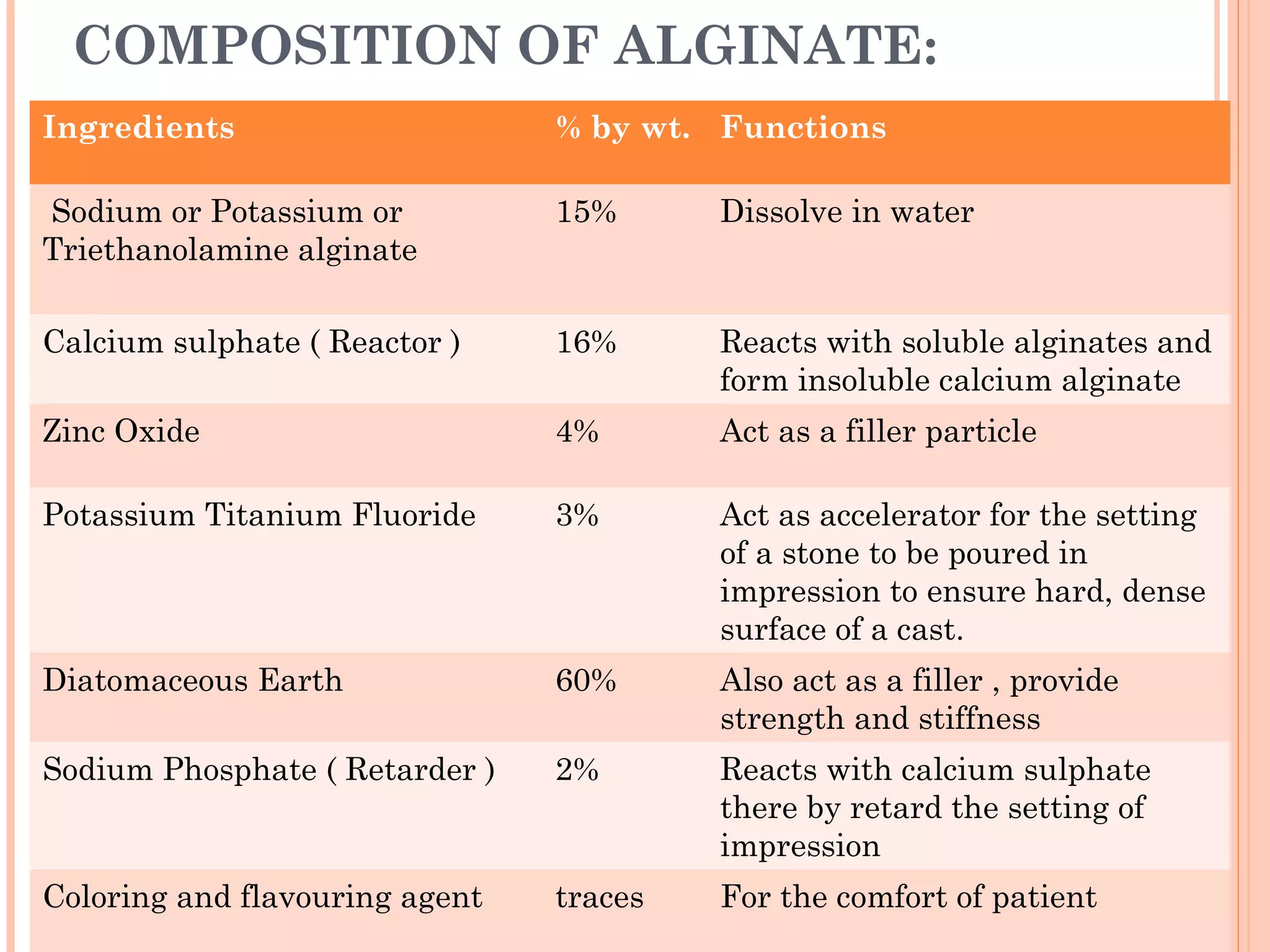 recent advances in impression materials | PPT
