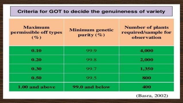 maintainance of genetic purity methods of genetic purity testing | PPTX ...