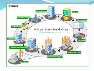 Artificial Intelligence in Civil Engineering. | PPTX