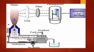 Flame photometer | PPTX