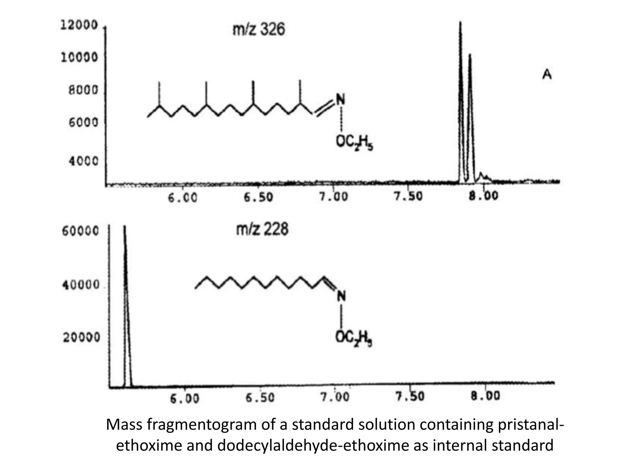Alpha oxidaiton of Phytanic acid | PPT