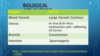 Prostaglandin F2 alpha | PPTX