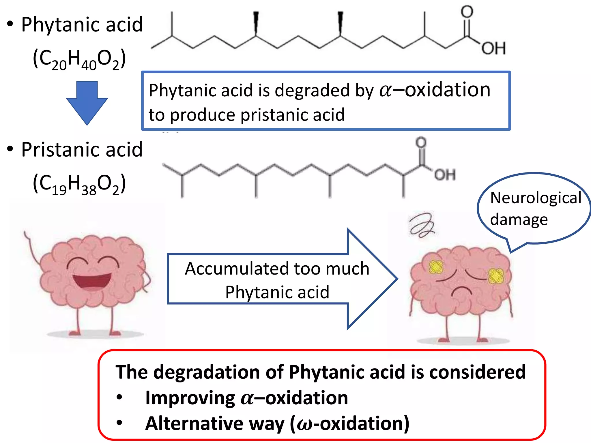 Resolution Of The Phytanic Acid 훼 Oxidation Pathway Identification Of Pristanal As Product Of