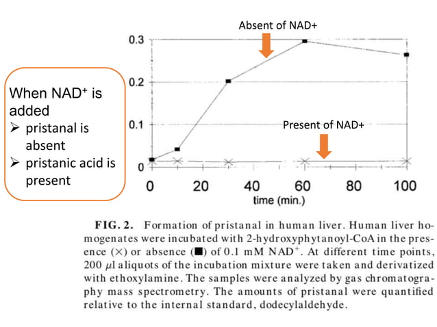 Resolution Of The Phytanic Acid 훼 Oxidation Pathway Identification Of
