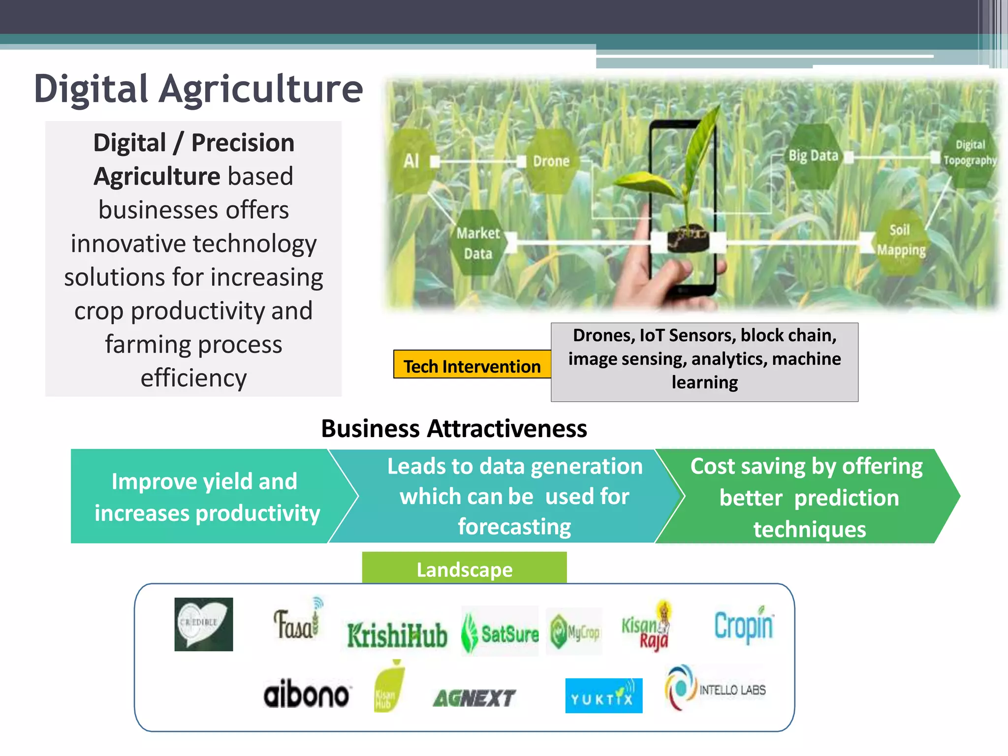 Agri Tech Startups: Redefining Indian Agriculture | PPTX