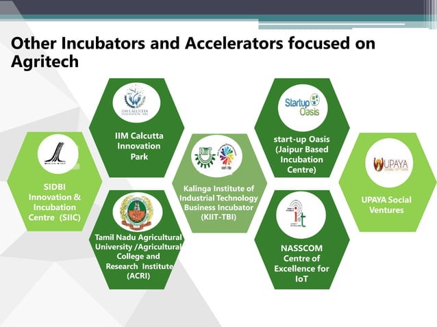 Agri Tech Startups: Redefining Indian Agriculture | PPTX | Agriculture ...