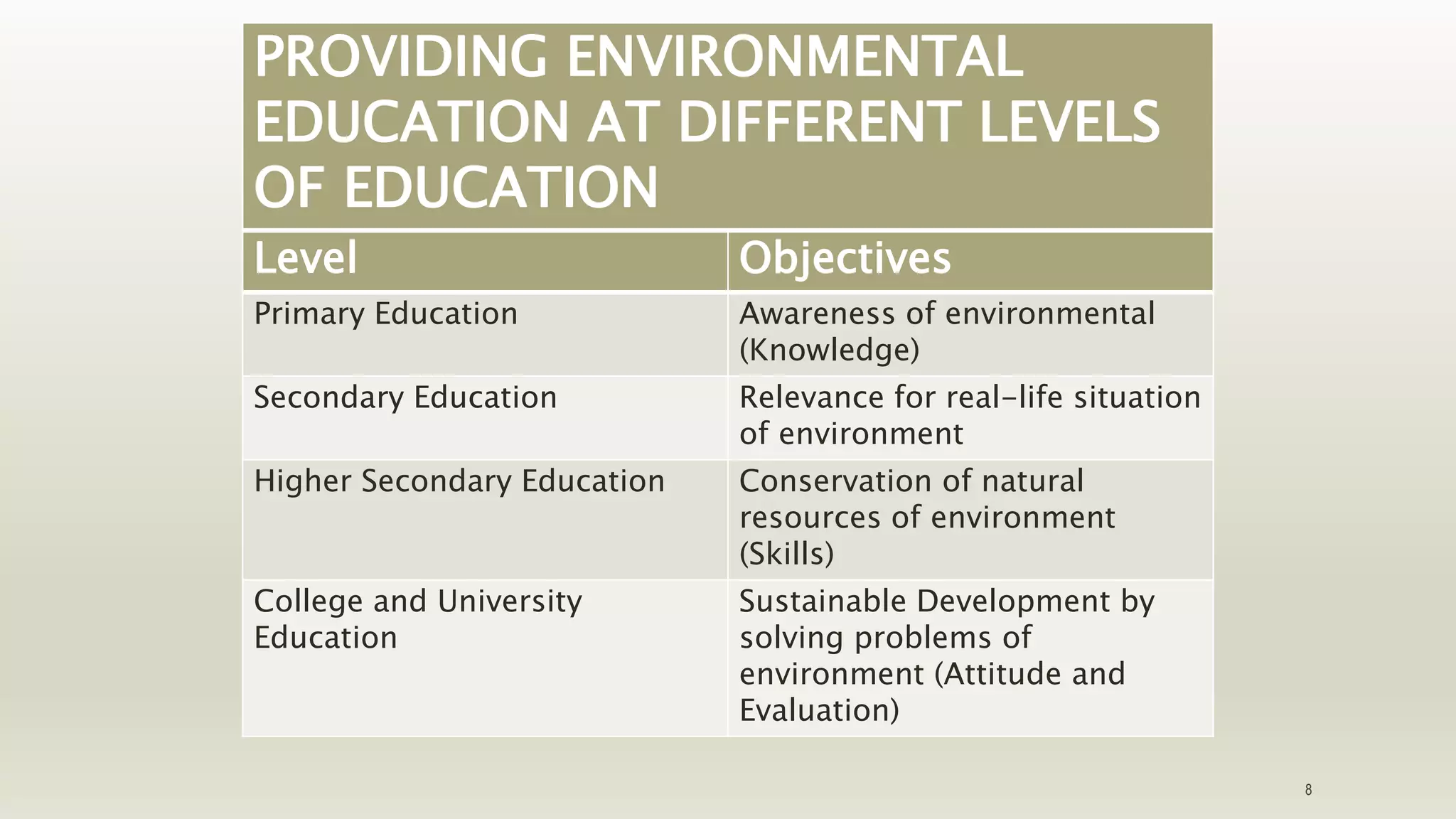 Environmental Education.pptx