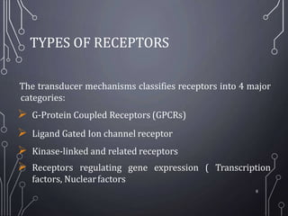 RECEPTORS and its FAMILIES, Detailed Pharmacology | PPTX