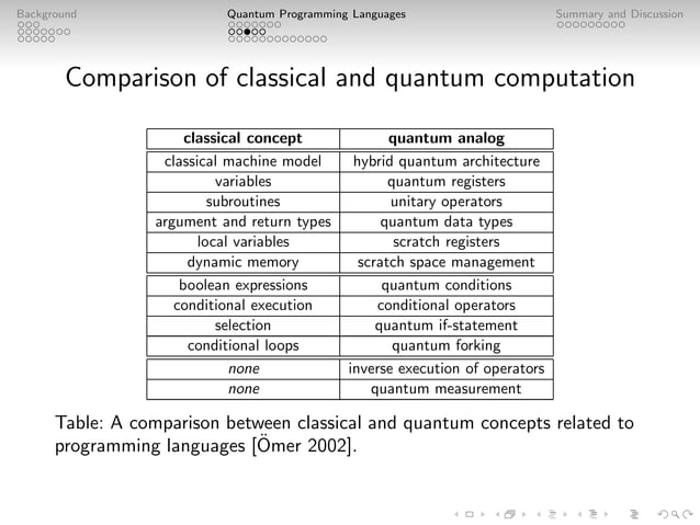 An Introduction to Quantum Programming Languages | PDF