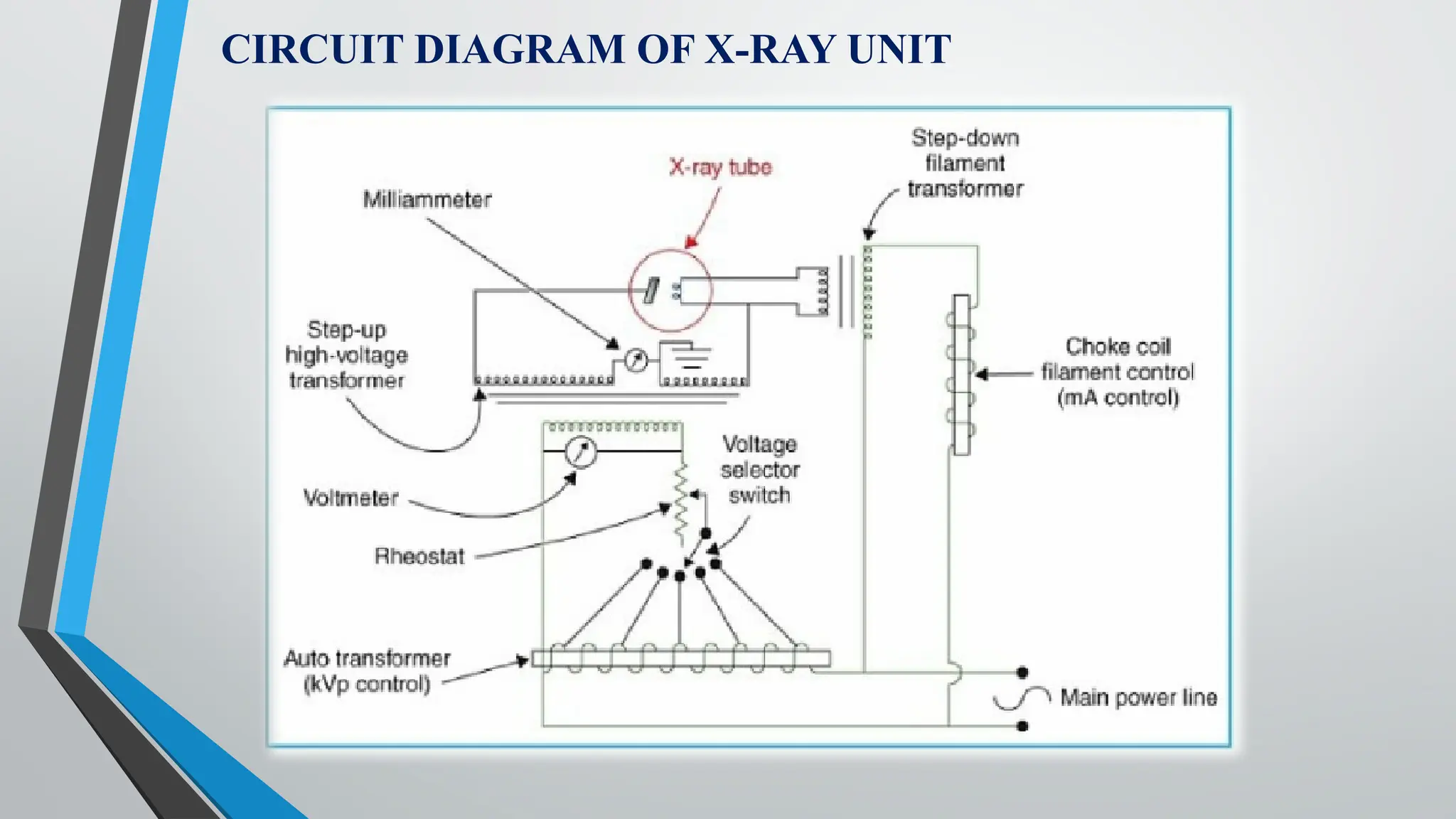 transformers used in the x rays production circuit.pptx