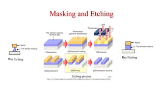 Silicon processing and Semiconductor Manufacturing | PPTX