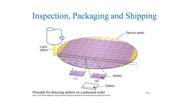 Silicon processing and Semiconductor Manufacturing | PPTX