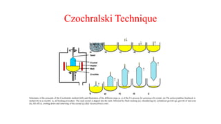 Silicon processing and Semiconductor Manufacturing | PPTX