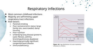 Acute Respiratory Infections in Children .pptx
