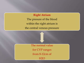 Seminar1 homeostatic mechanism and hemodynamic monitoring | PPTX