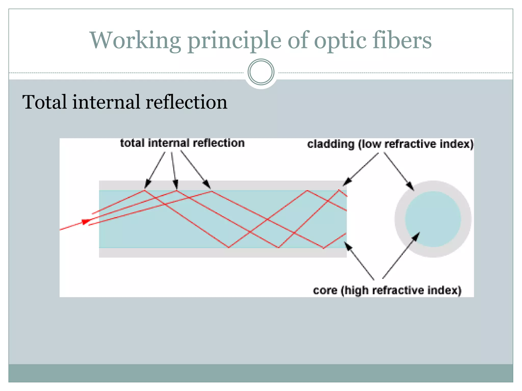 Secure communication over fiber optic networks | PPTX