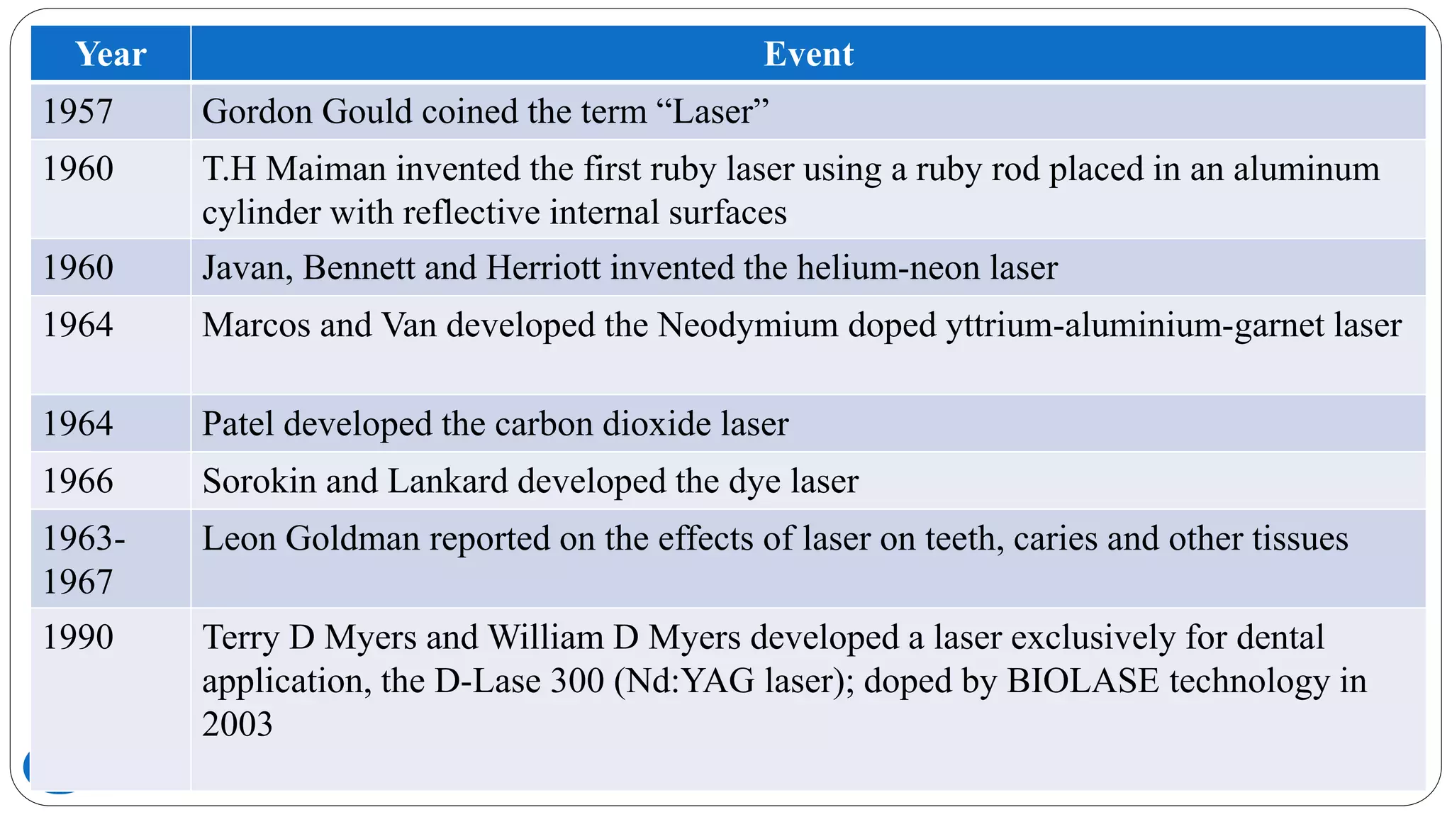 LASERS IN PROSTHODONTICS | PPTX