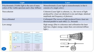 LASERS IN PROSTHODONTICS | PPTX