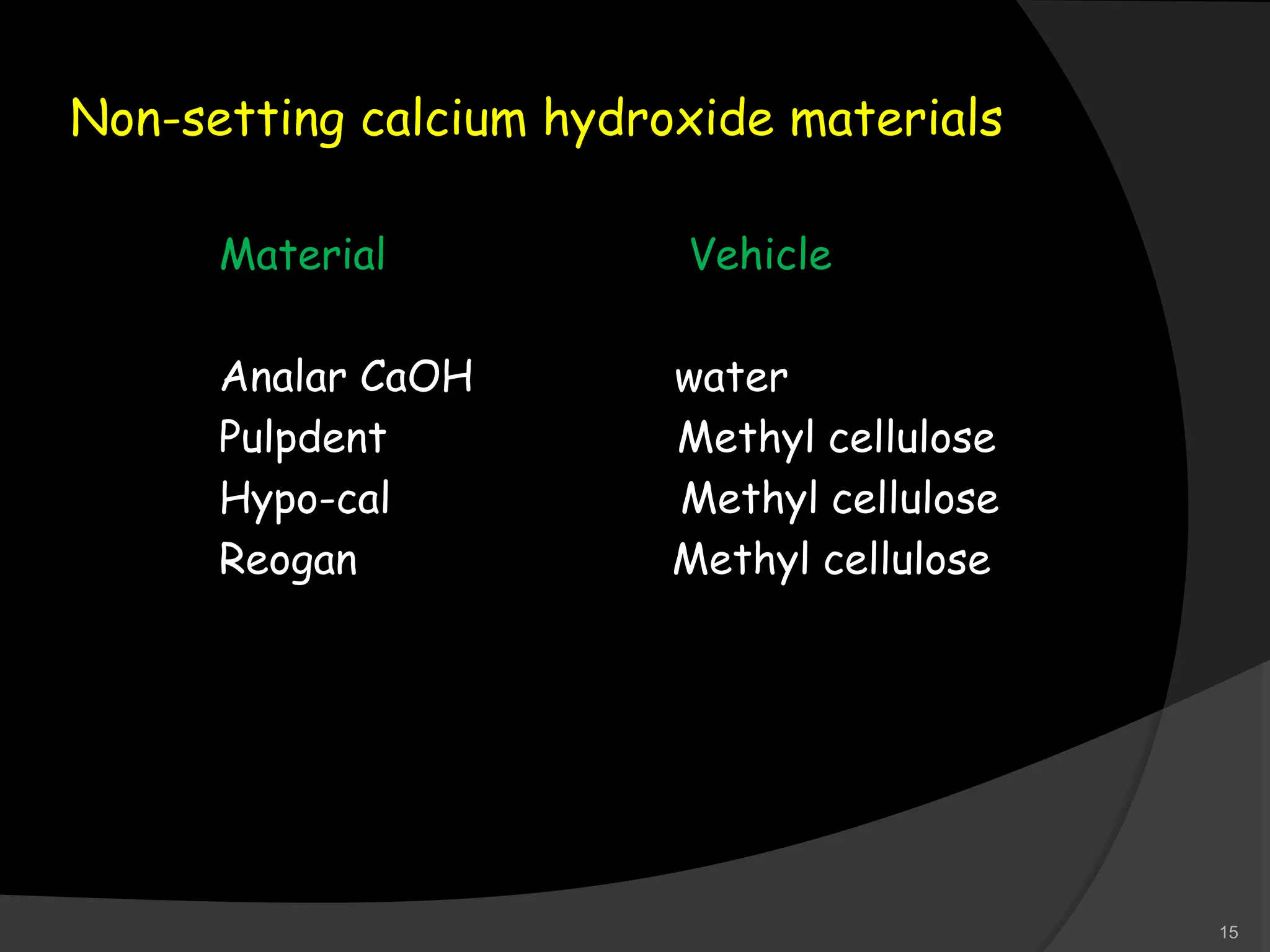 CALCIUM HYDROXIDE in Dentistry | PPTX