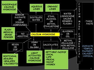 CALCIUM HYDROXIDE in Dentistry | PPTX