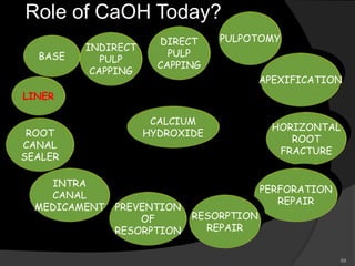 CALCIUM HYDROXIDE in Dentistry | PPTX