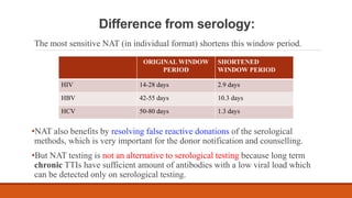 NAT nucleic acid amplification technology Testing- Reverse ...