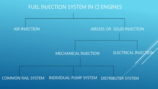 fuel injection system | PPTX