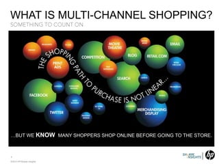 USING EYE TRACKING TO ENHANCE THE MULTI-CHANNEL SHOPPING EXPERIENCE | PPTX