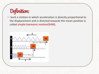 simple harmonic motion | PPTX