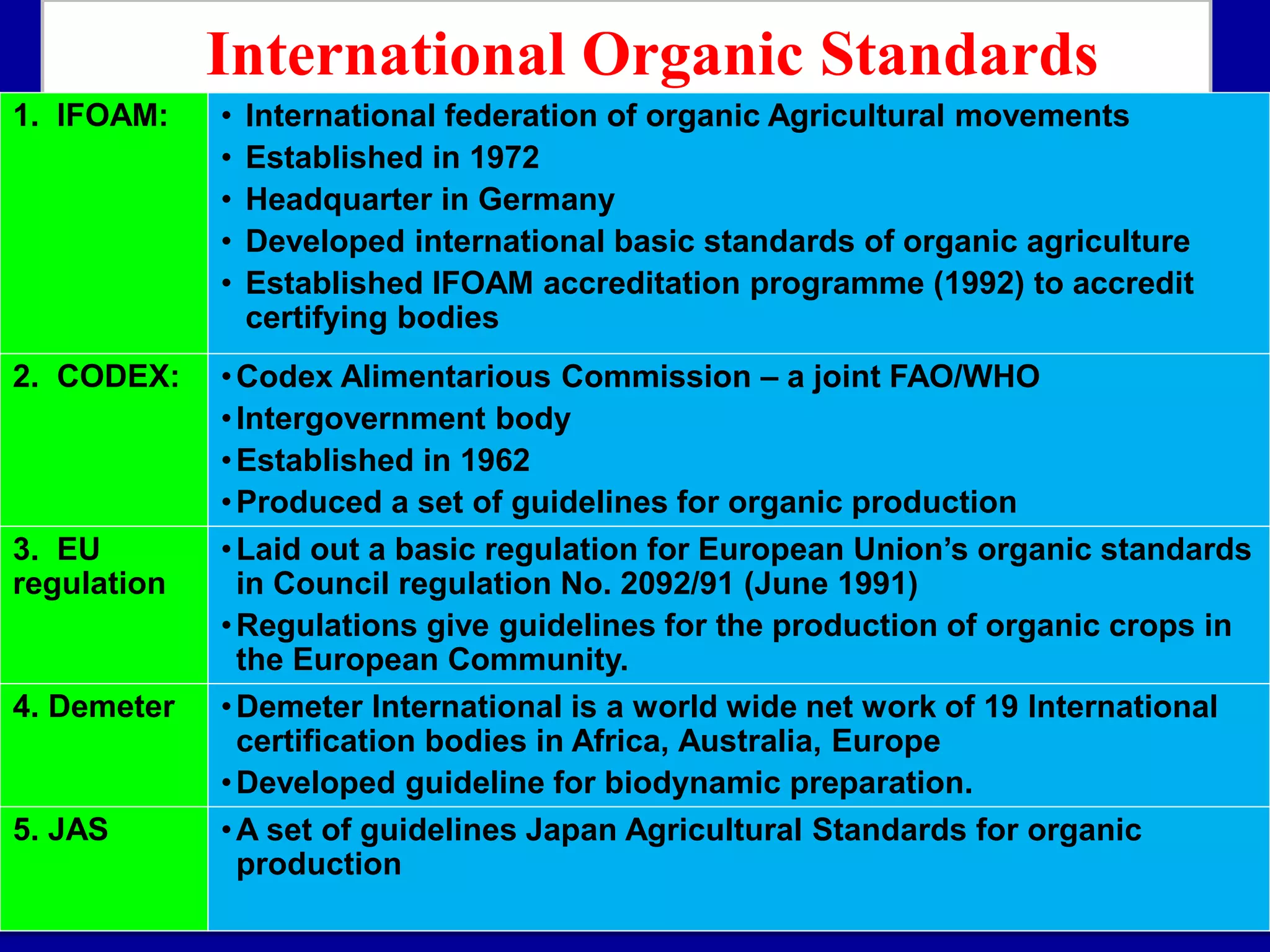 organic certification | PPT
