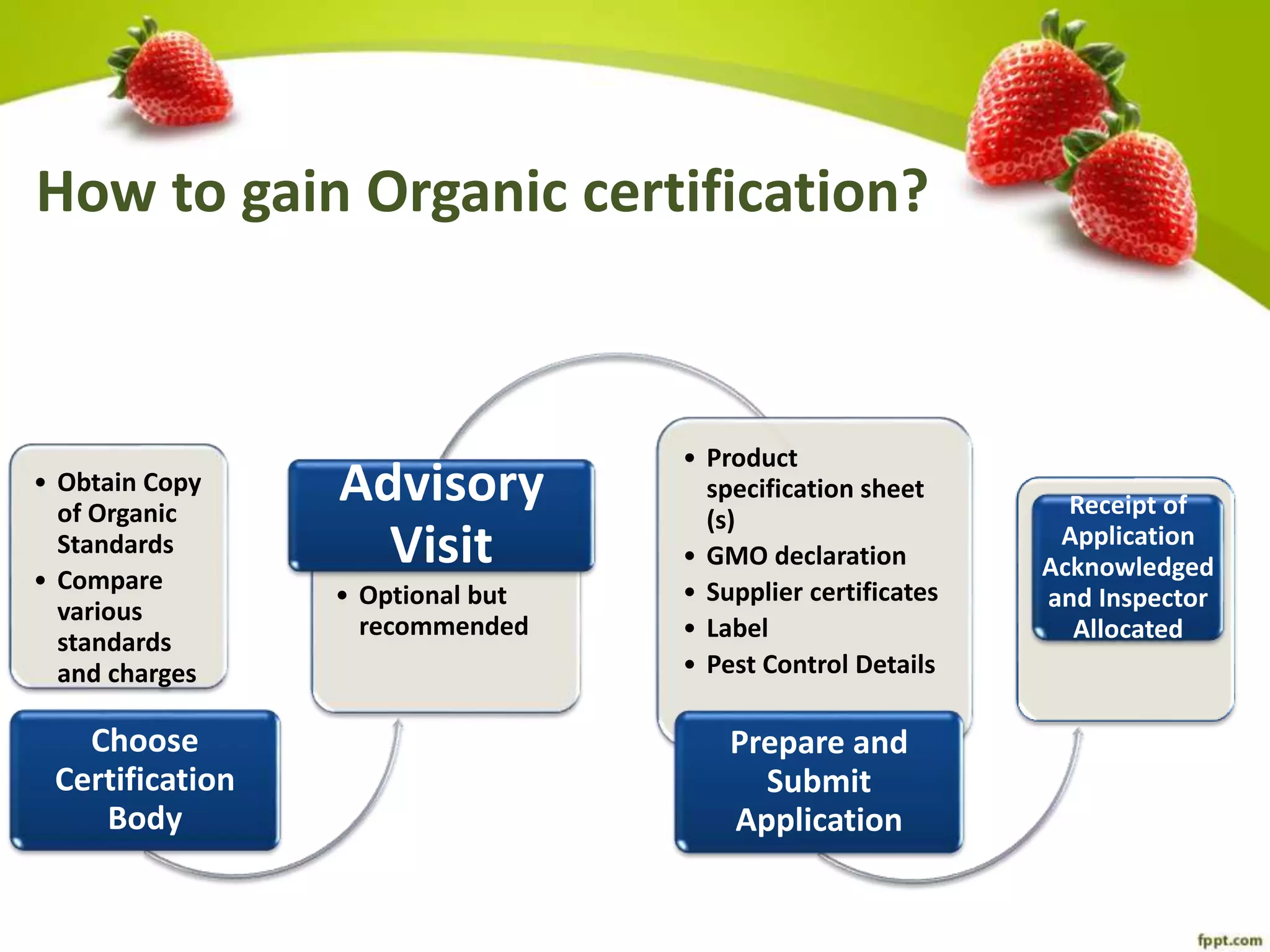 organic certification | PPT