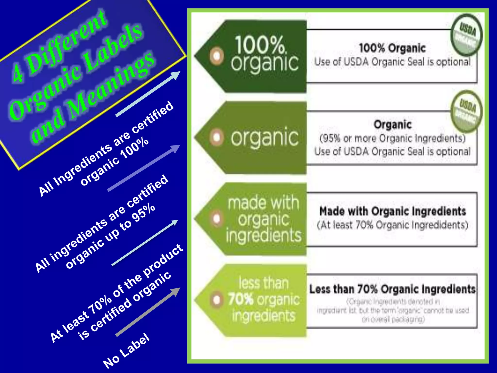 organic certification | PPT