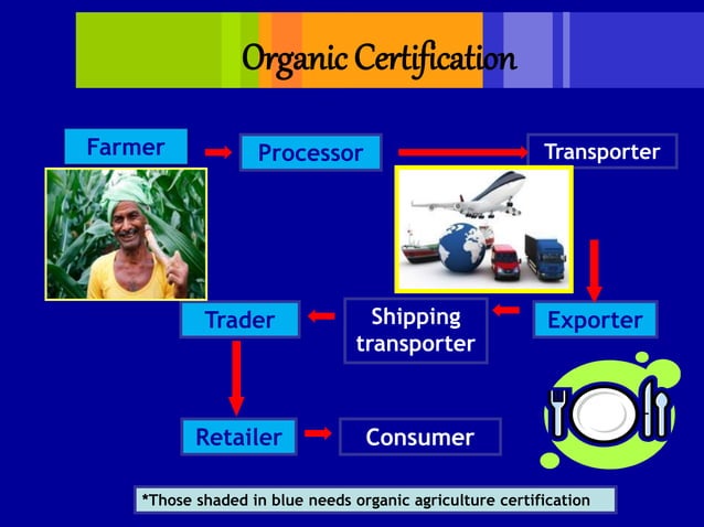 organic certification | PPT