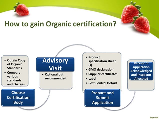 organic certification | PPT