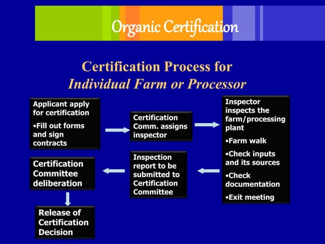 organic certification | PPT