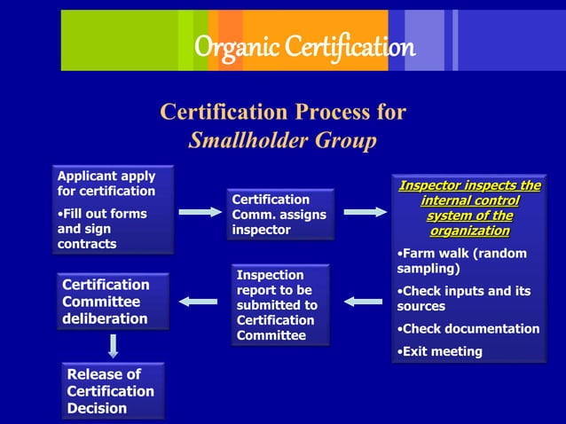organic certification | PPT